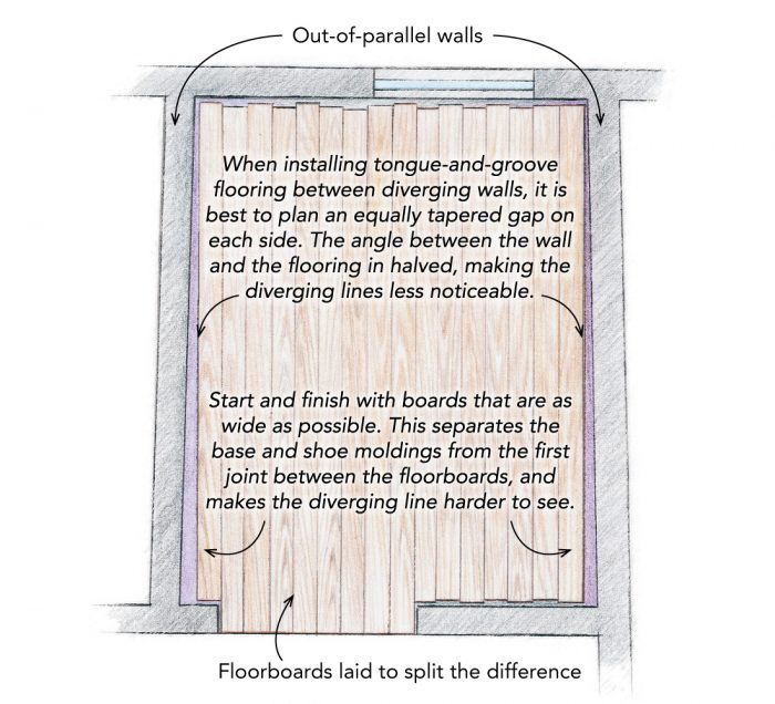 10 Rules for Finish Carpentry - Fine Homebuilding