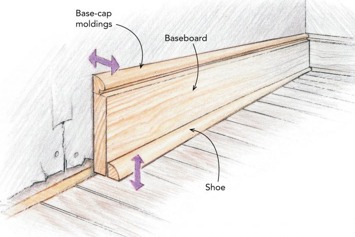 10 Rules for Finish Carpentry - Fine Homebuilding