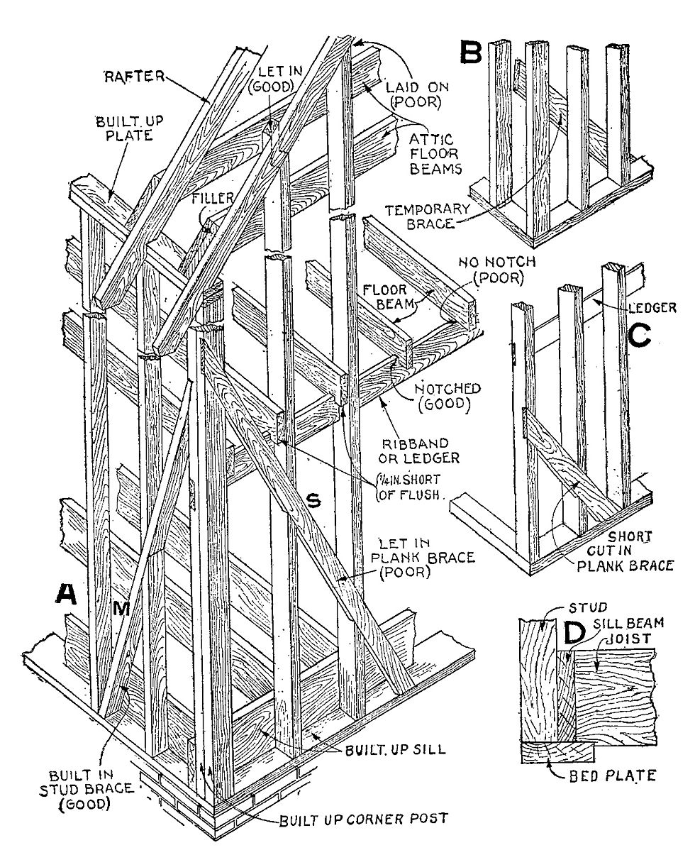 What is Balloon Framing? A Pro Explains. - Fine Homebuilding