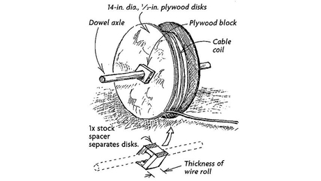 How to Unwind Electrical Cable Like a Pro and Prevent Tangles - Fine ...