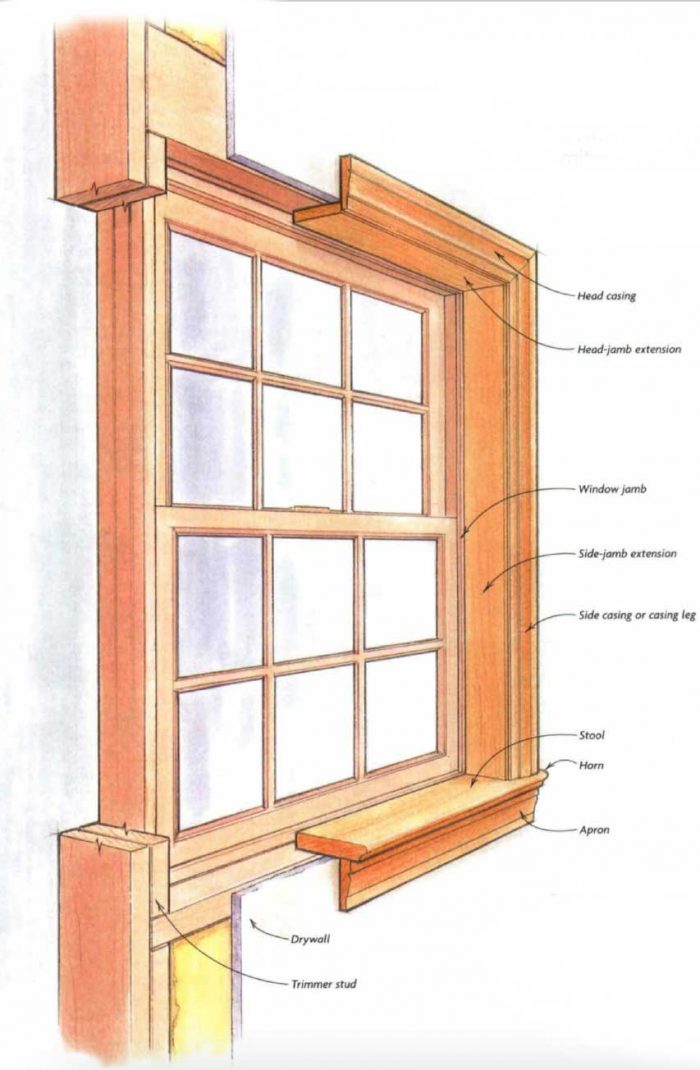 Trimming Windows - Fine Homebuilding