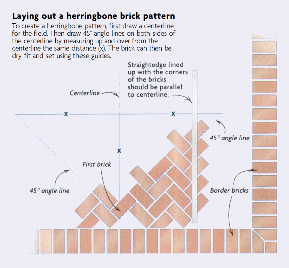 Refacing Concrete Steps With Brick - Fine Homebuilding
