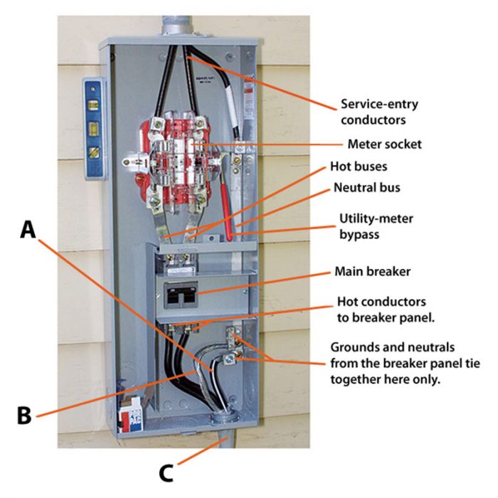 Installing an Electrical Service - Fine Homebuilding