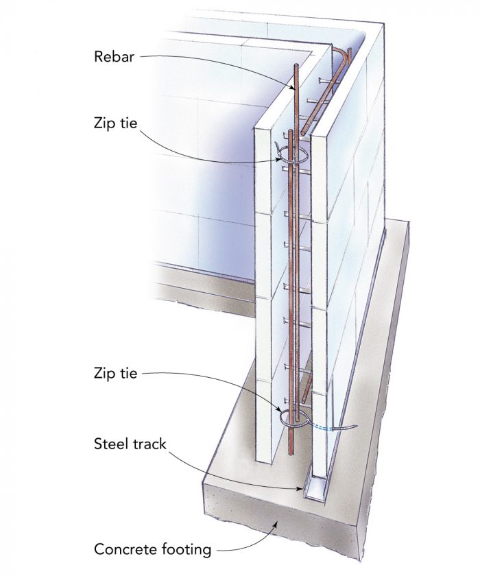 A Fast Foundation for an Addition - Fine Homebuilding