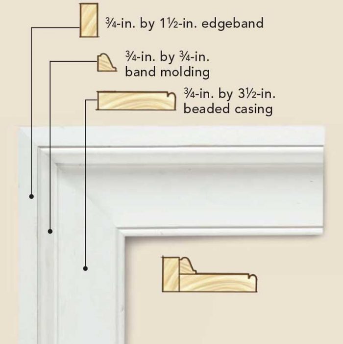 Adding Detail with Built-Up Molding - Fine Homebuilding