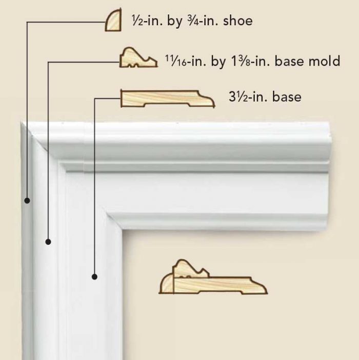 Adding Detail with Built-Up Molding - Fine Homebuilding