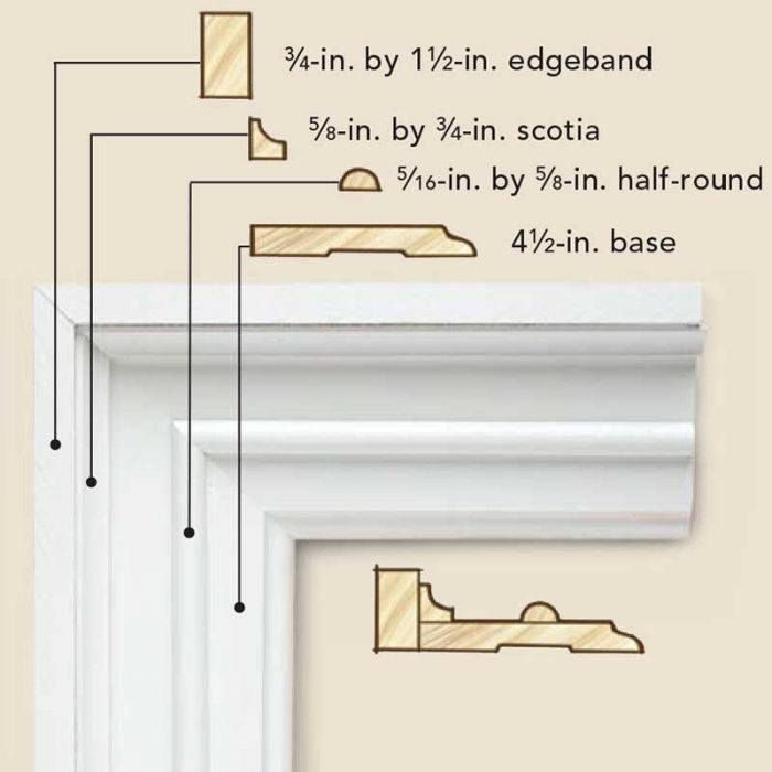 Adding Detail with Built-Up Molding - Fine Homebuilding