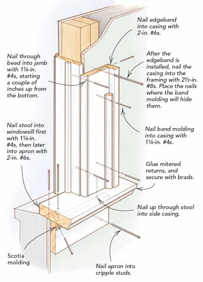 Adding Detail with Built-Up Molding - Fine Homebuilding
