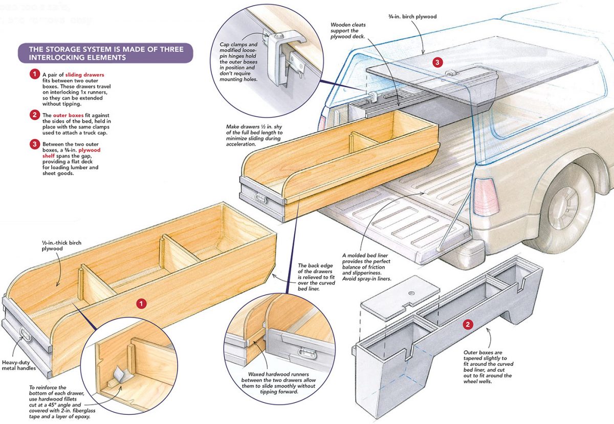 Custom Storage for a Pickup Truck - Fine Homebuilding