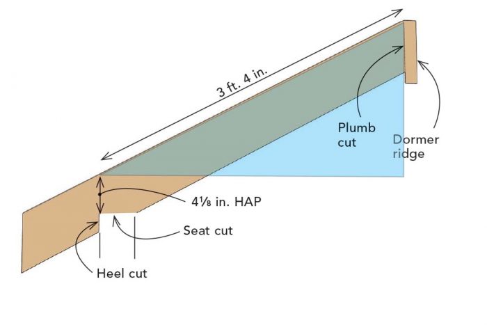 Doghouse Dormers: Framing From the Ground Up - Fine Homebuilding