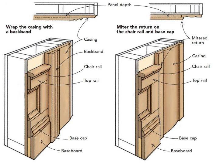 Laying Out Wainscot Paneling - Fine Homebuilding