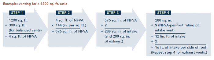 Venting a Tricky Old Roof - Fine Homebuilding