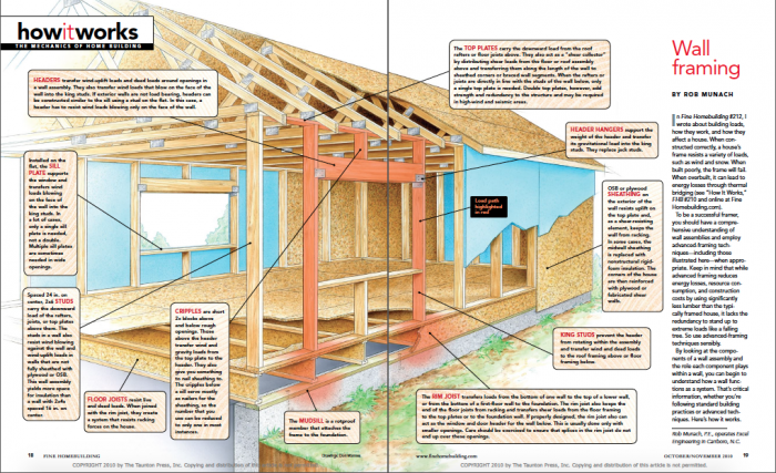 How it Works: Wall Framing - Fine Homebuilding