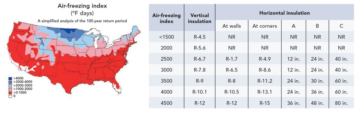 Frost-Protected Shallow Foundations - Fine Homebuilding