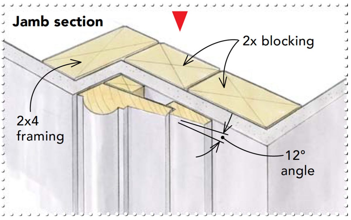 Signature Trim Details - Fine Homebuilding