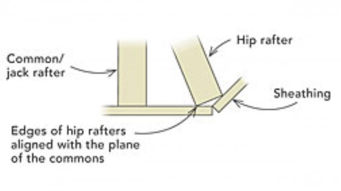 Framing an Octagonal Turret Roof - Fine Homebuilding