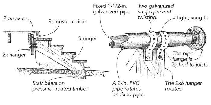 Pivoting Porch Stairs Conceal Storage Space - Fine Homebuilding