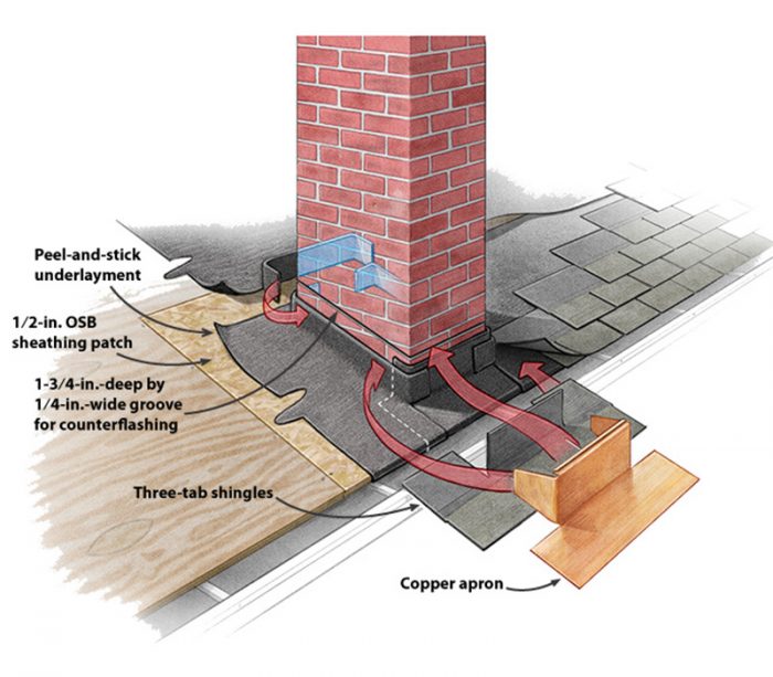 Time-Tested Approach to Chimney Flashing - Fine Homebuilding
