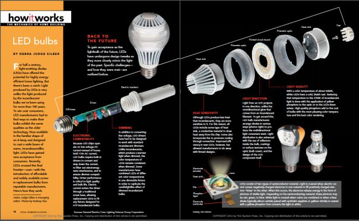 LED Bulbs - Fine Homebuilding