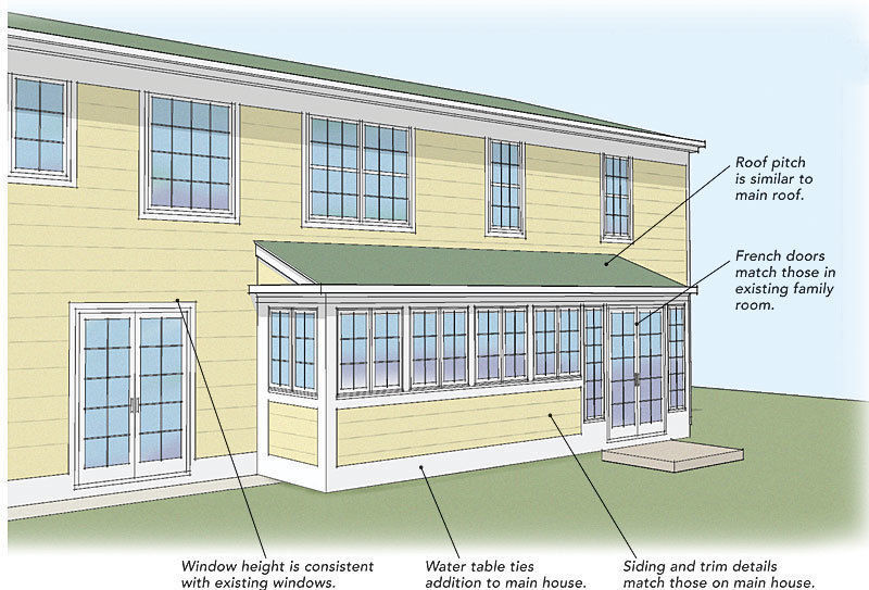 Micro-additions Make Home Upgrades Affordable - Fine Homebuilding
