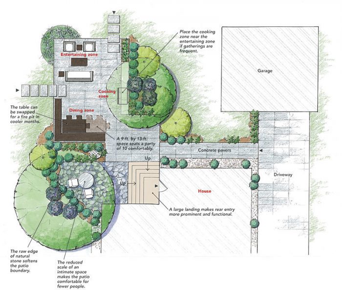 Inspiration for Building a Backyard Patio - Fine Homebuilding