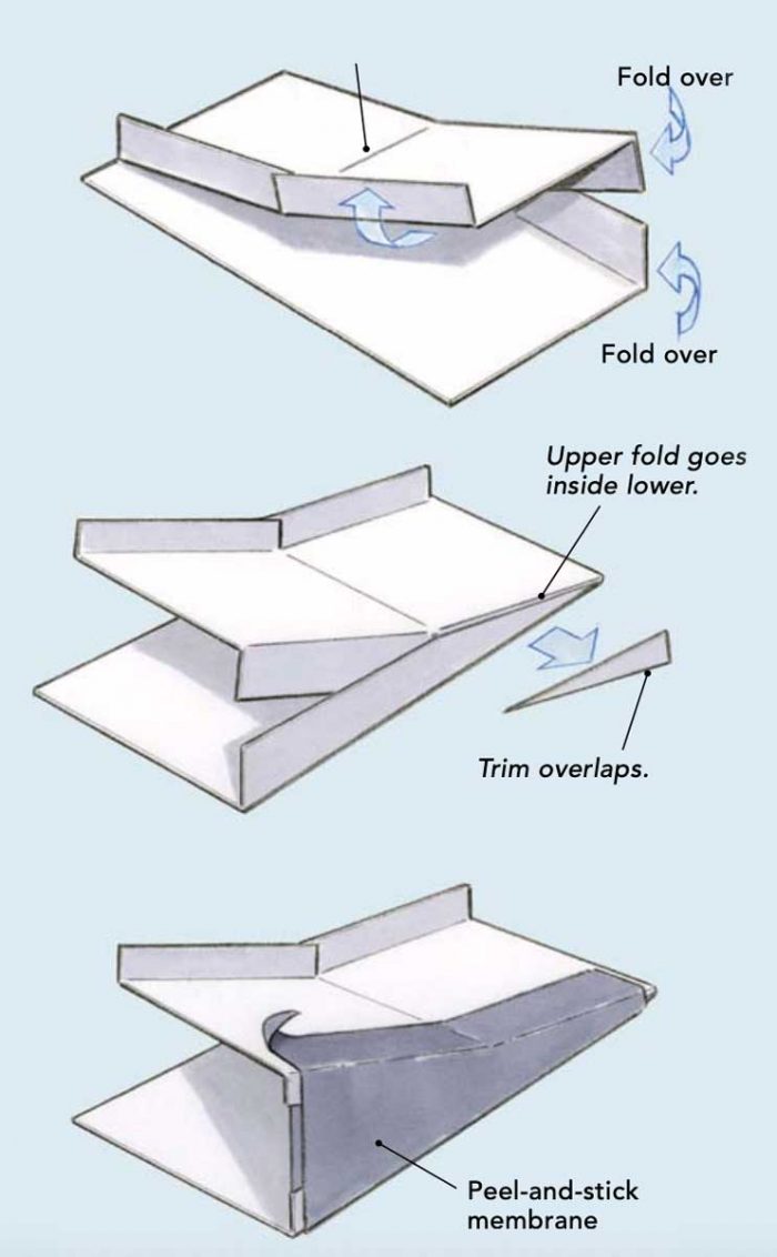 Four Steps to Flash a Dormer - Fine Homebuilding