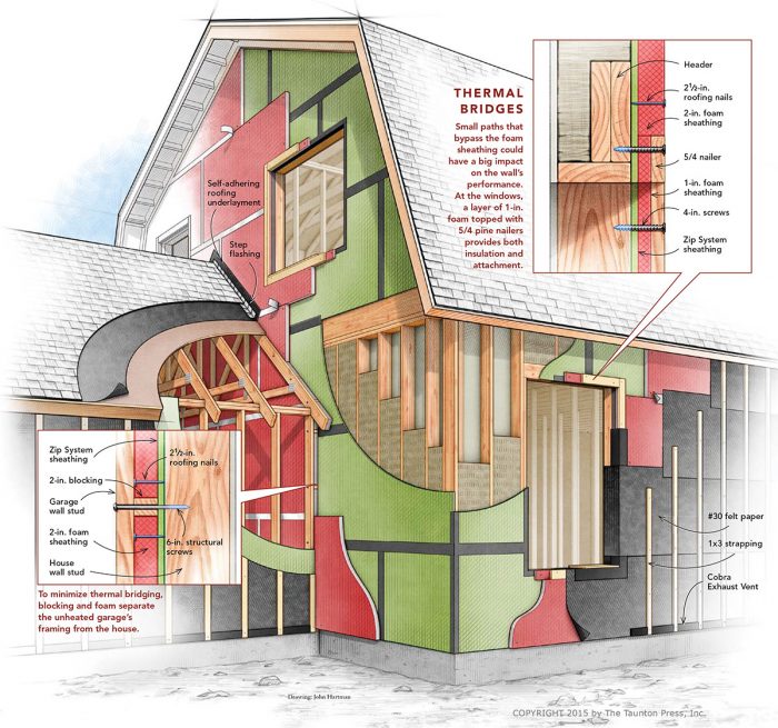Detailing Walls with Rigid Foam - Fine Homebuilding