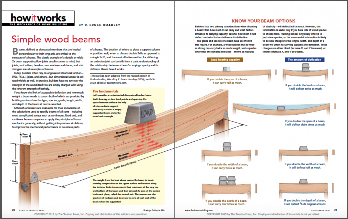 How it Works: Simple Wood Beams - Fine Homebuilding