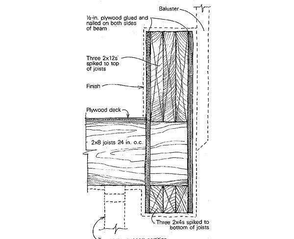 How To Build A Built Up Beam - The Best Picture Of Beam
