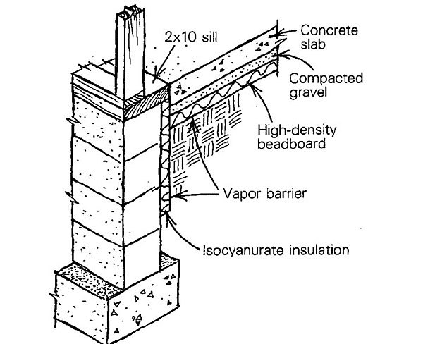 Slab Edge Insulation Detail