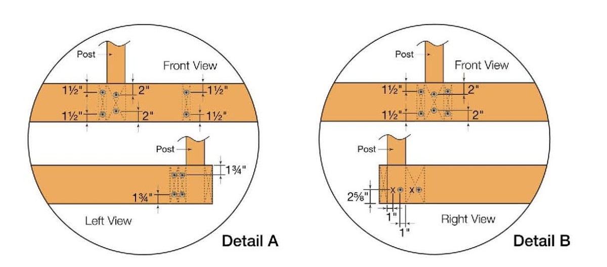 How To Build Code-Compliant Guardrail Posts - Fine Homebuilding