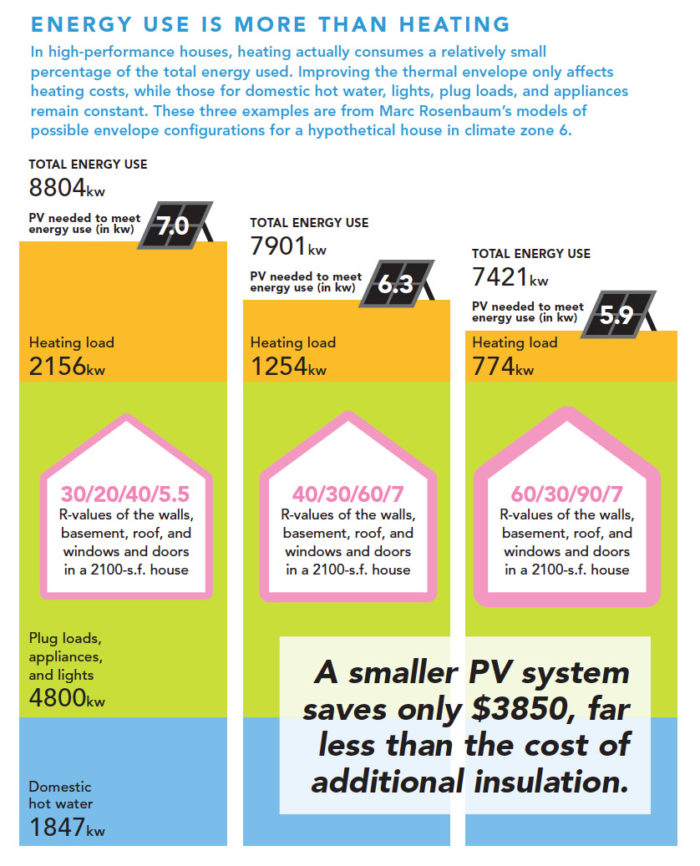 How Much Insulation Is Too Much? - Fine Homebuilding