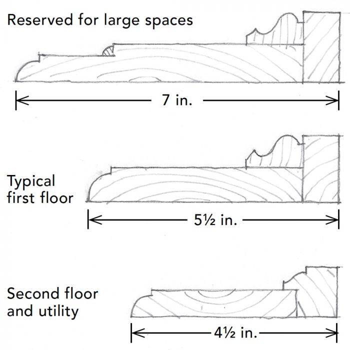 Master Class in Moldings - Fine Homebuilding
