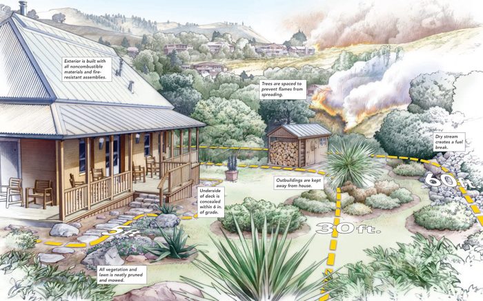 Building to Survive in Wildfire Country - Fine Homebuilding