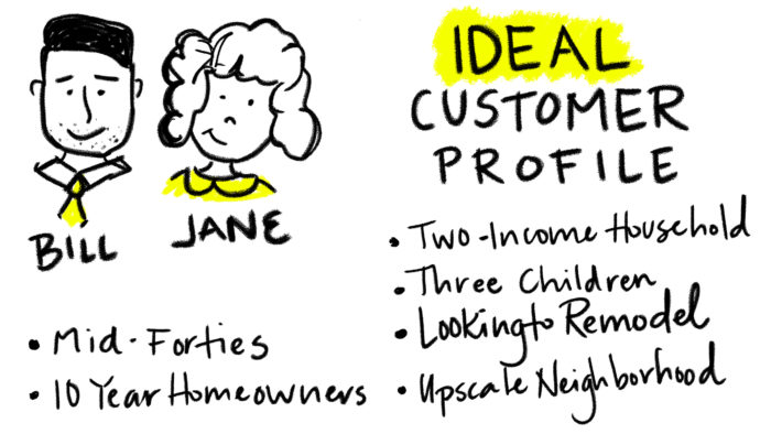 Creating an Ideal-Customer Profile - Fine Homebuilding