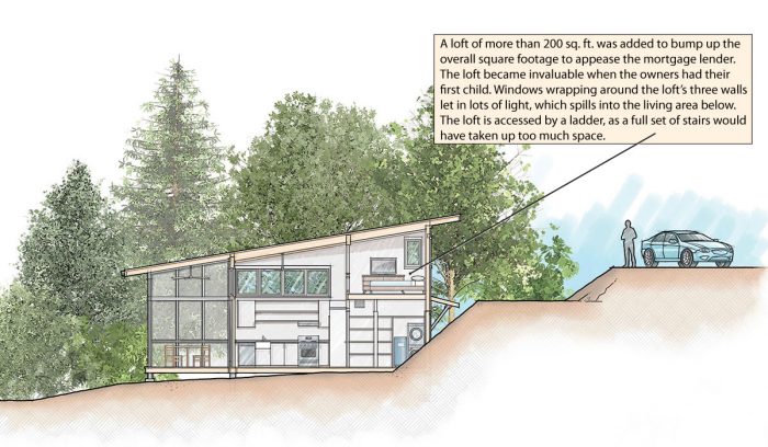 Best Small Home 2018: Small House Has It All - Fine Homebuilding