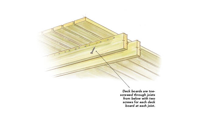 Top 5 Deck-Building Tips - Fine Homebuilding