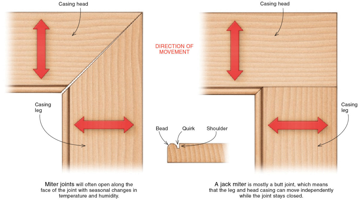 Two Ways to Cut Jack Miters - Fine Homebuilding
