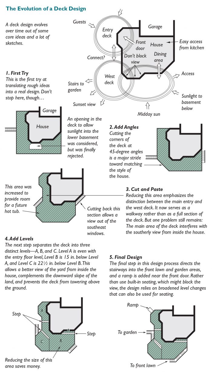 How to Design a Deck on Paper - Fine Homebuilding