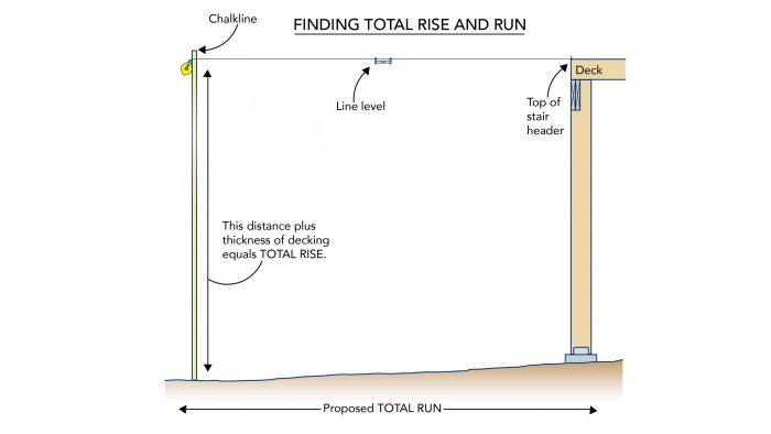 Laying Out the Deck Stair Stringers - Fine Homebuilding