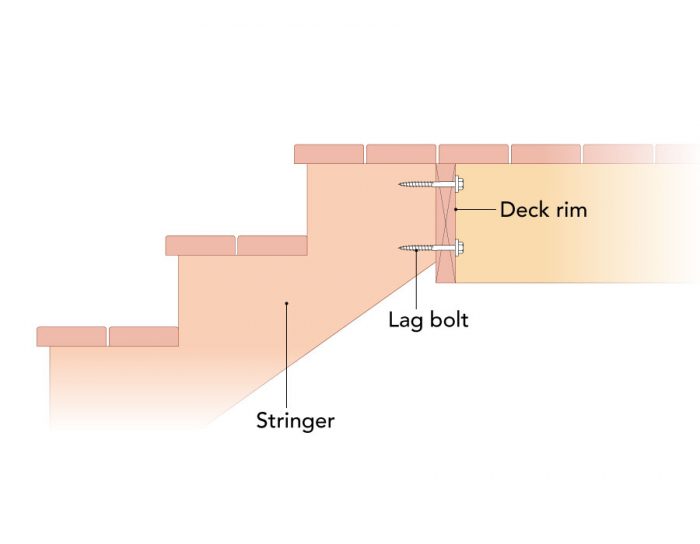 How To Install And Build Strong Stair Stringers - Fine Homebuilding