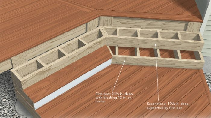 Boxes Instead of Stringers - Fine Homebuilding