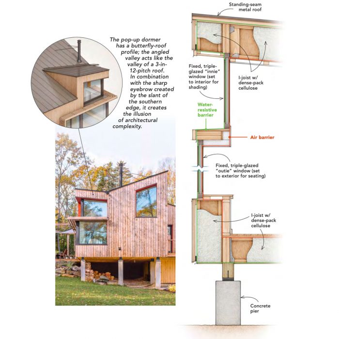 2020 Best New Home: Science Drives Design - Fine Homebuilding