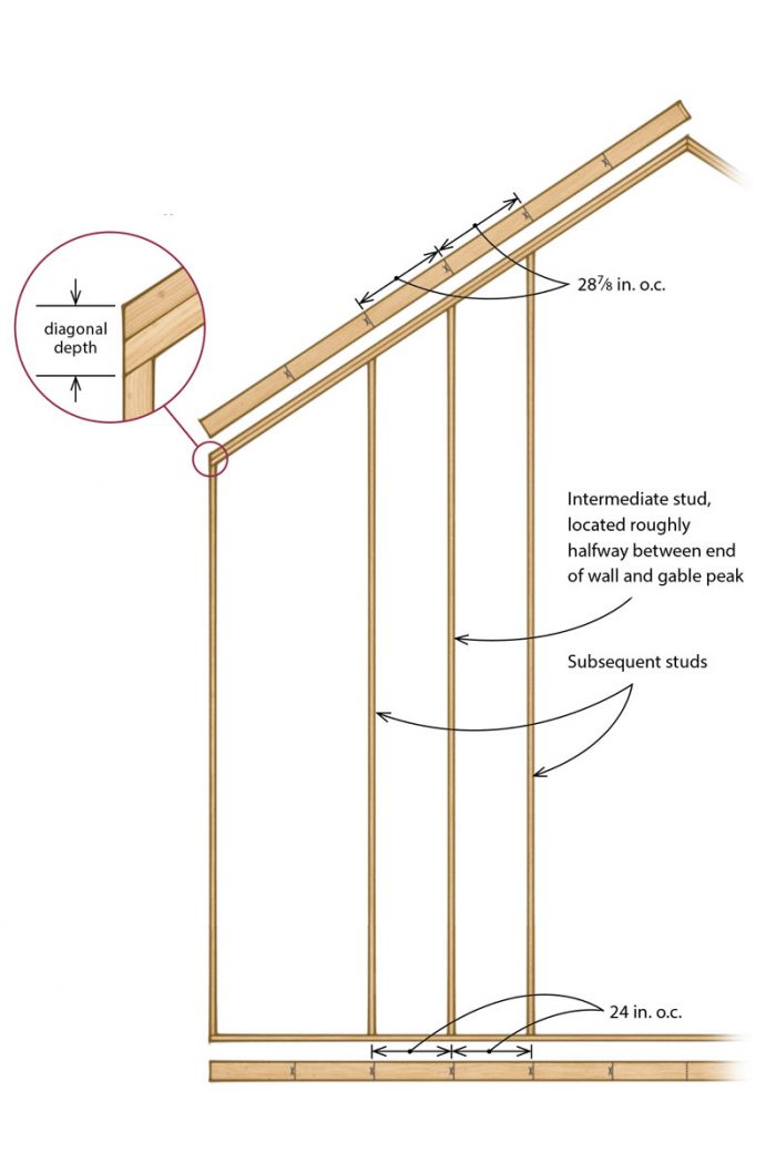 A Better Way to Build Tall Walls - Fine Homebuilding