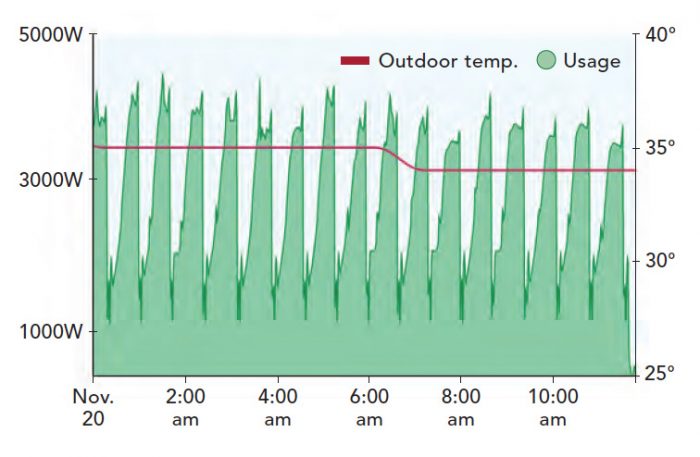 Making Sense of Minisplits - Fine Homebuilding