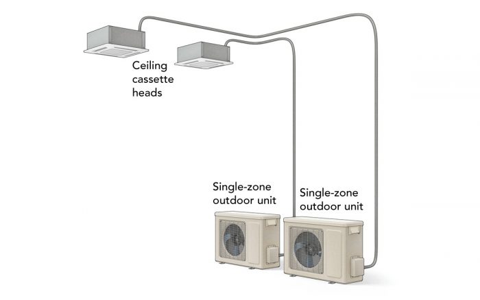 Making Sense of Minisplits - Fine Homebuilding