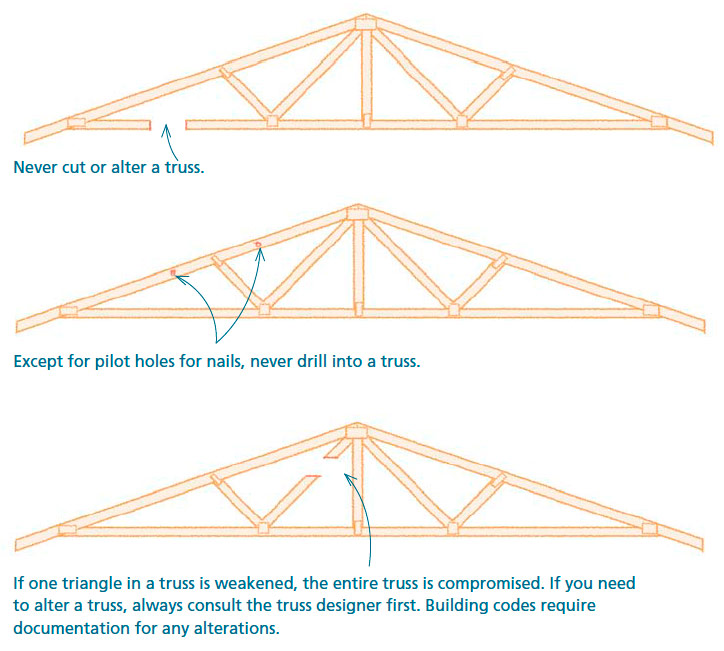 Introduction to Roof Trusses - Fine Homebuilding