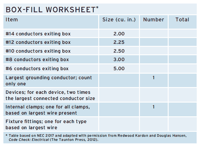 Electrical Box Measurements