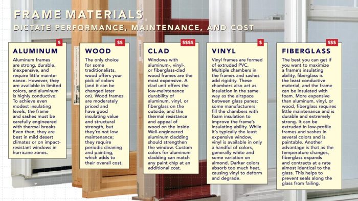 Buying Windows - Fine Homebuilding