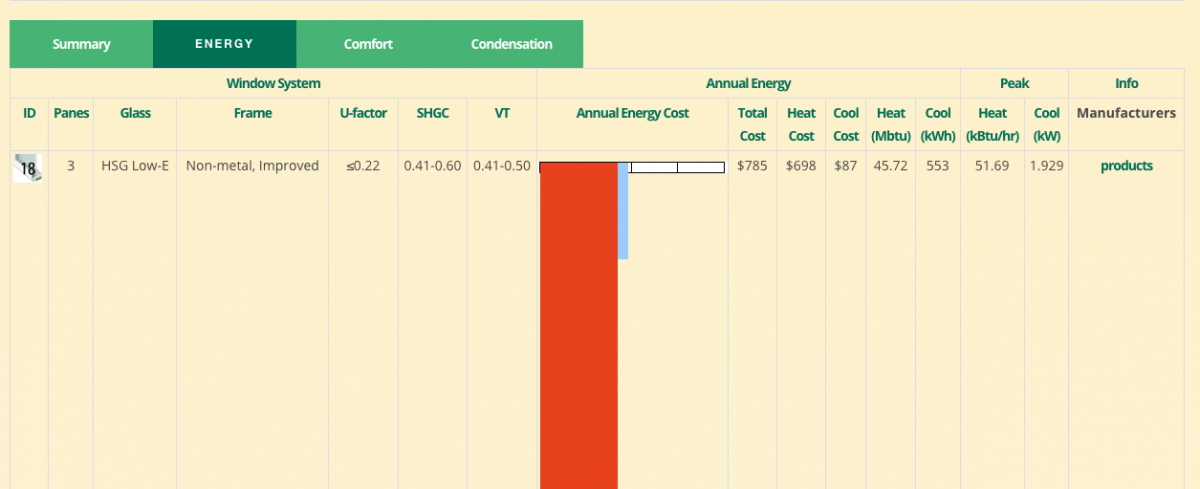 A Beginner’s Guide to High-Performance Windows - Fine Homebuilding